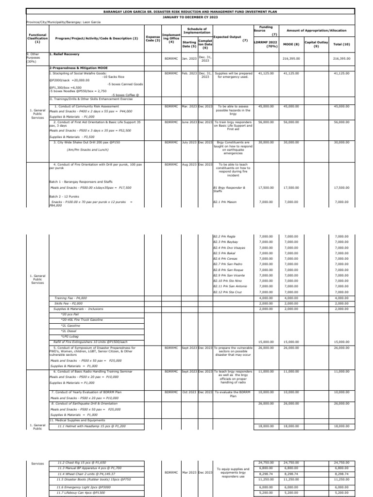 Aip 2023 Edited | PDF | Emergency Management | Public Safety