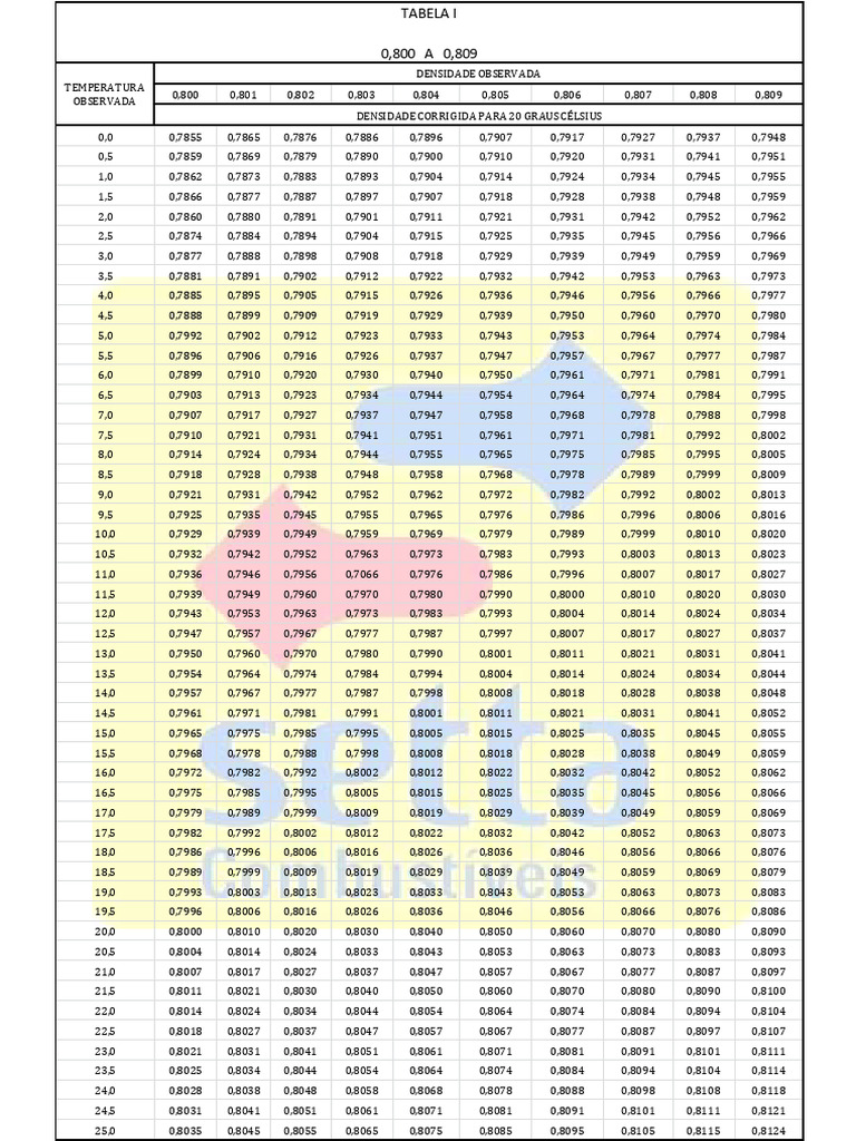 Tabela Oleo Diesel | PDF