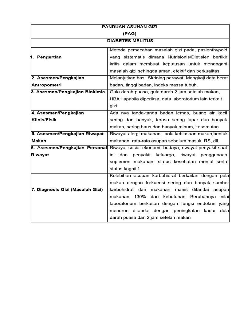 3511 Panduan Asuhan Gizi | PDF | Pengembangan Diri | Kesehatan Holistik