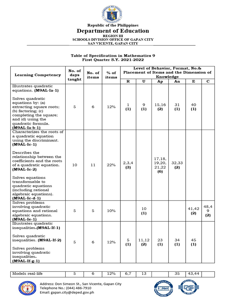 Mathematics 9 Table of Specifications | PDF | Quadratic Equation ...