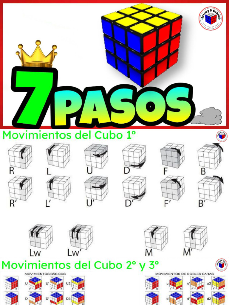 Como Resolver El Cubo de Rubik 3x3 (SingMaster) | PDF