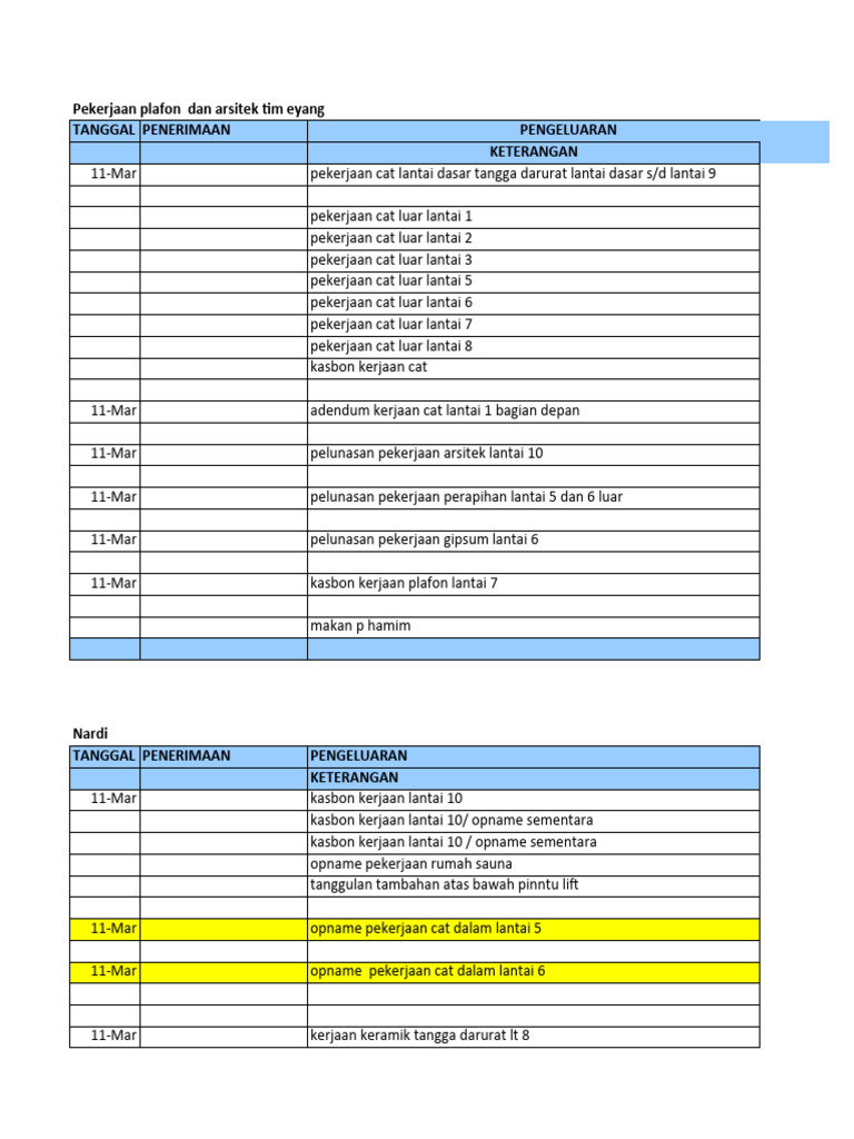 Contoh Opname Pekerjaan Mandor | PDF