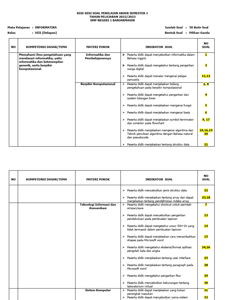 Kisi-Kisi PAS Informatika Kelas 8 | PDF