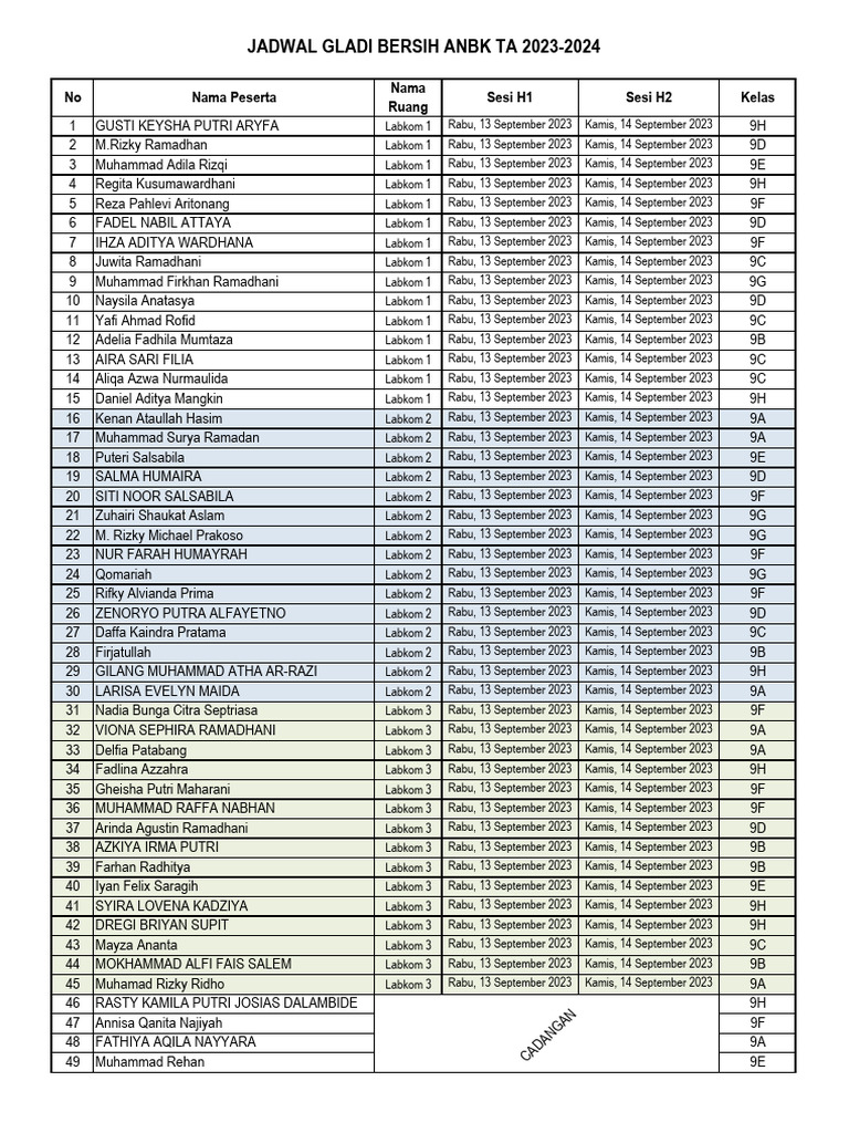 Jadwal Gladi Bersih ANBK | PDF