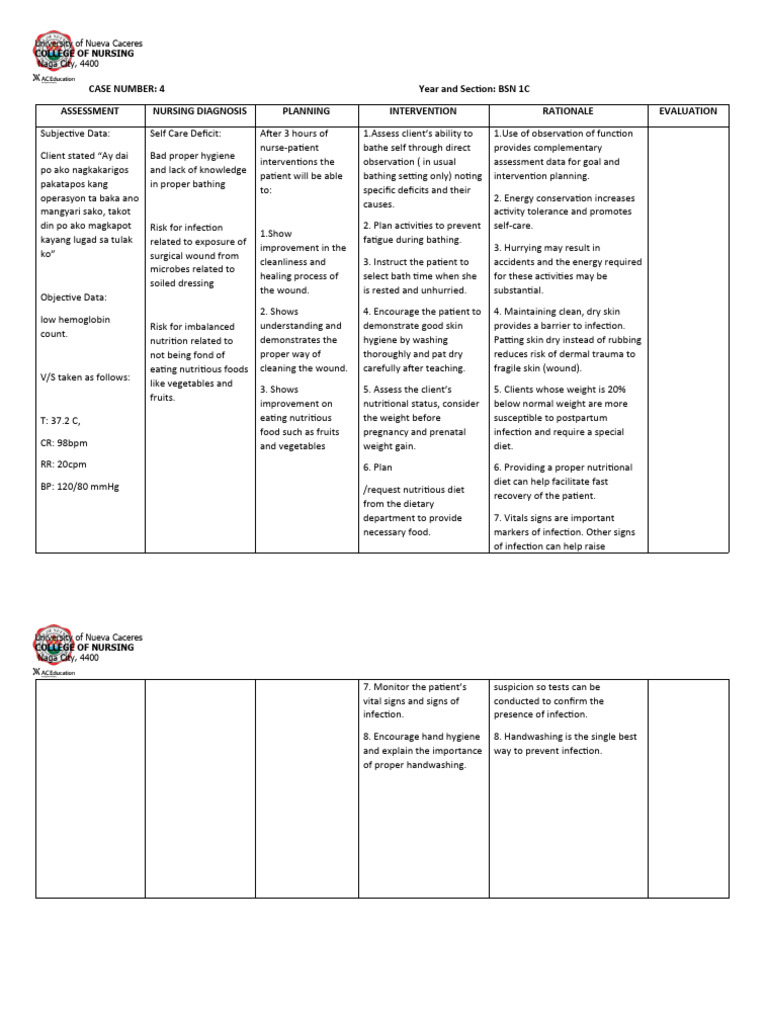 NCP Making | PDF | Hygiene | Medical Specialties