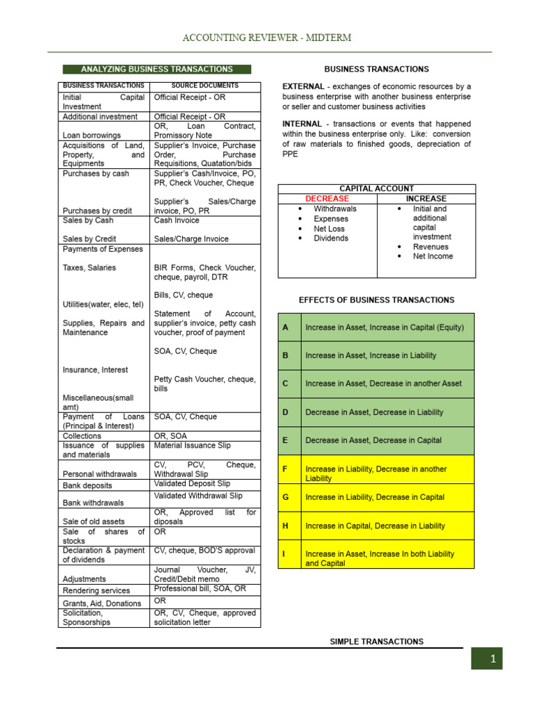 Accounting Analyzing Business Transaction Reviewer | PDF | Debits And Credits | Expense