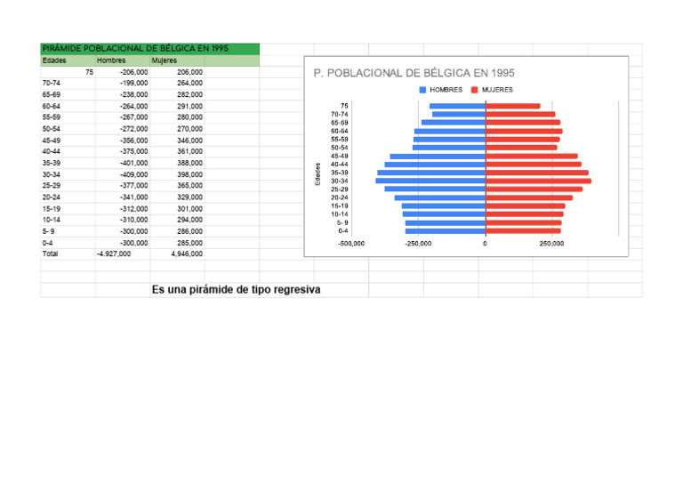 Pirámide Poblacional - Hoja 1 | PDF