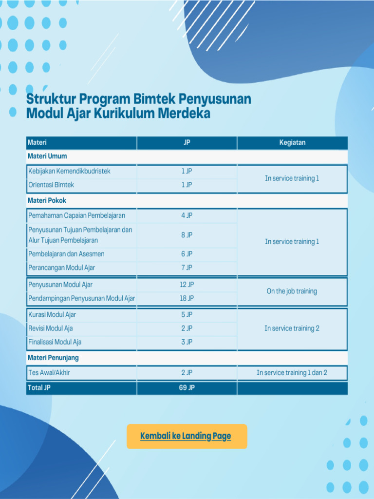Struktur Bimtek Penyusunan Modul Ajar | PDF