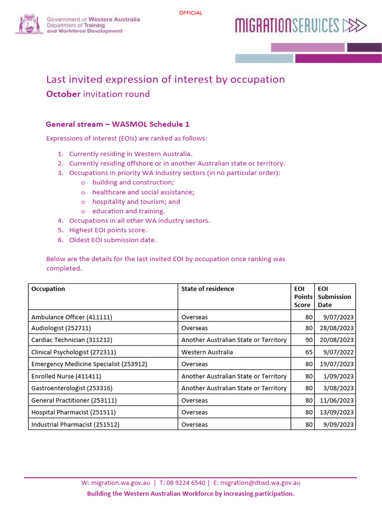 Last Invited Expression of Interest by Occupation - October Invitation ...