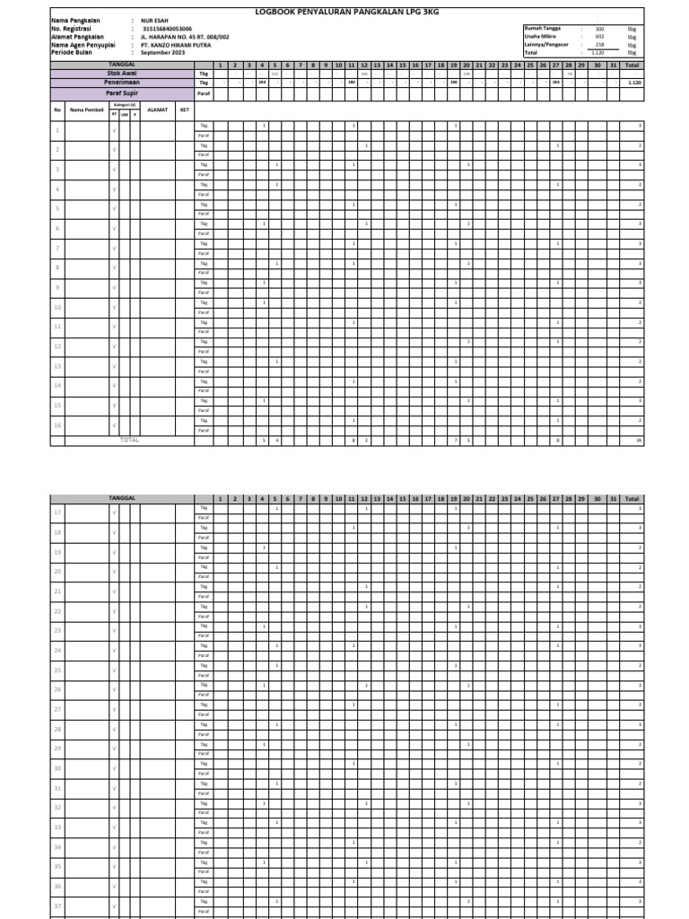 Nur Esah SEP KHP | PDF