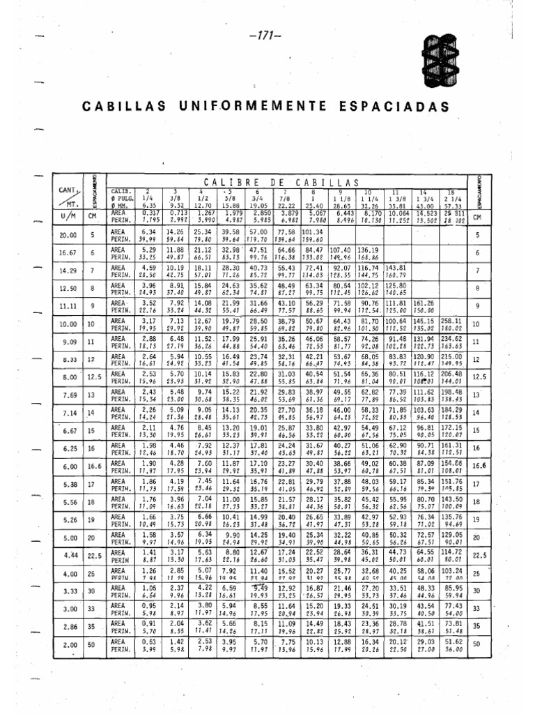Cabillas | PDF