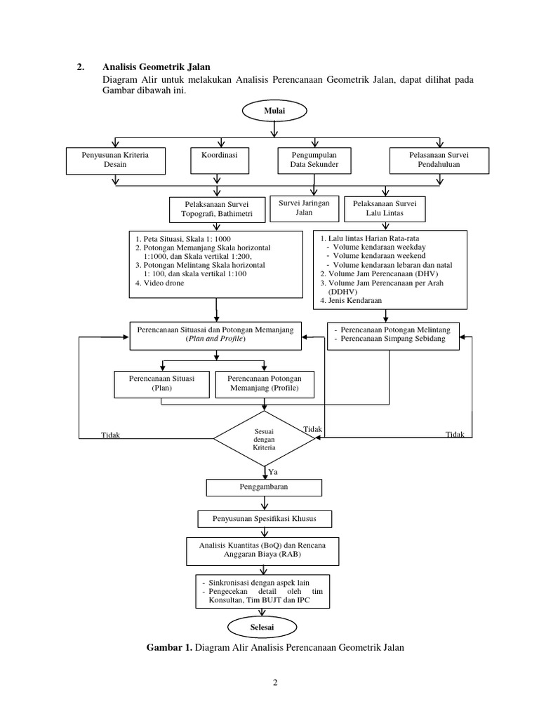 Bagan Alir Analisis Geometri Jalan | PDF Bagan Alir Analisis Geometri Jalan | PDF
