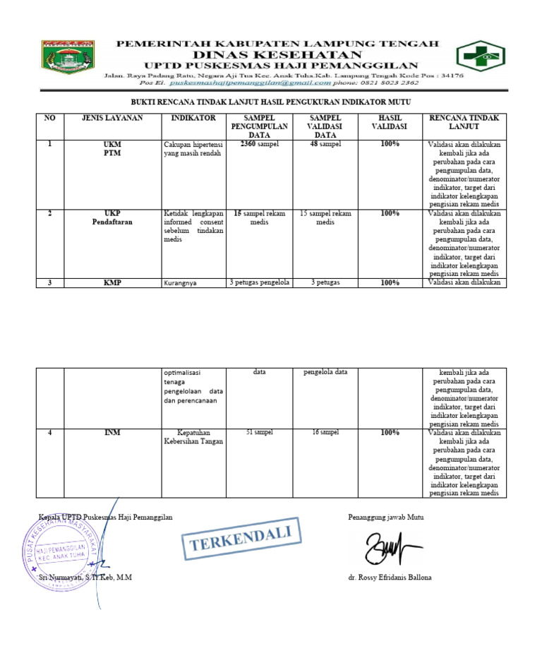 Bukti Rencana Tindak Lanjut Data Hasil Pengukuran Indikator Mutu | PDF