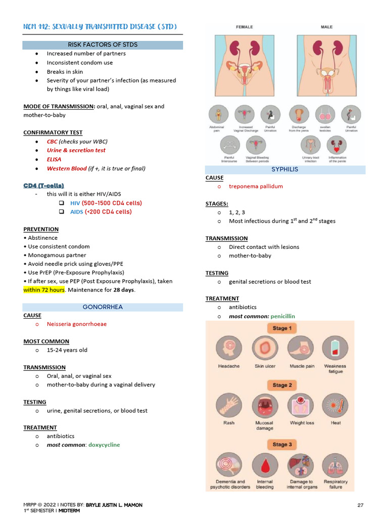 NCM 112 - Sexually Transmitted Disease (STD) | PDF | Sexually Transmitted Infection | Hiv/Aids