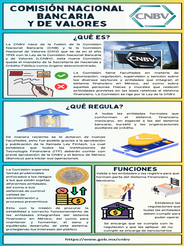 Regulación Financiera CNBV México | PDF | Servicios financieros | Gobierno