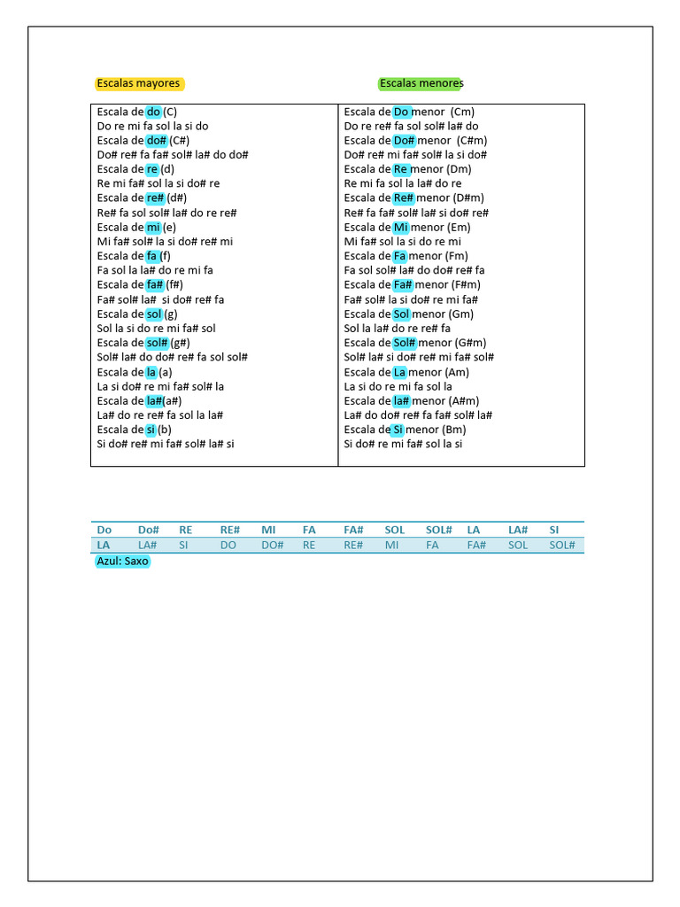 Sksksks | PDF | Artes del Lenguaje y Comunicación