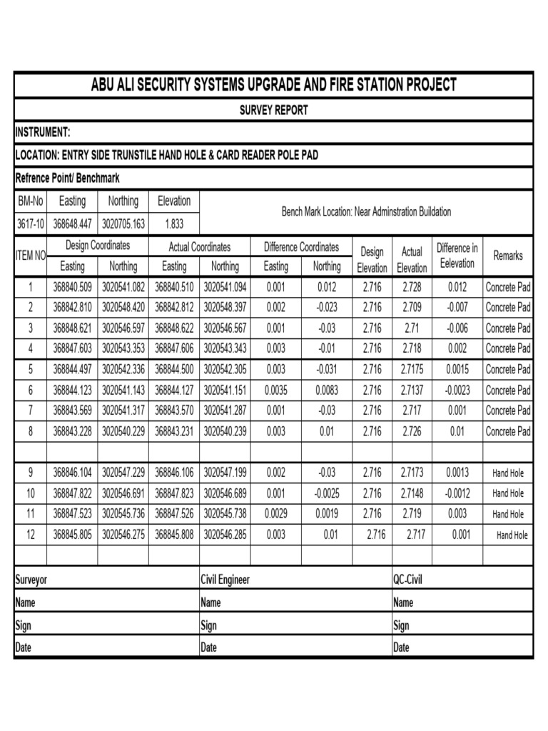 Survey Report Entry Side Trunstile Card Reader Pole Pad | PDF ...