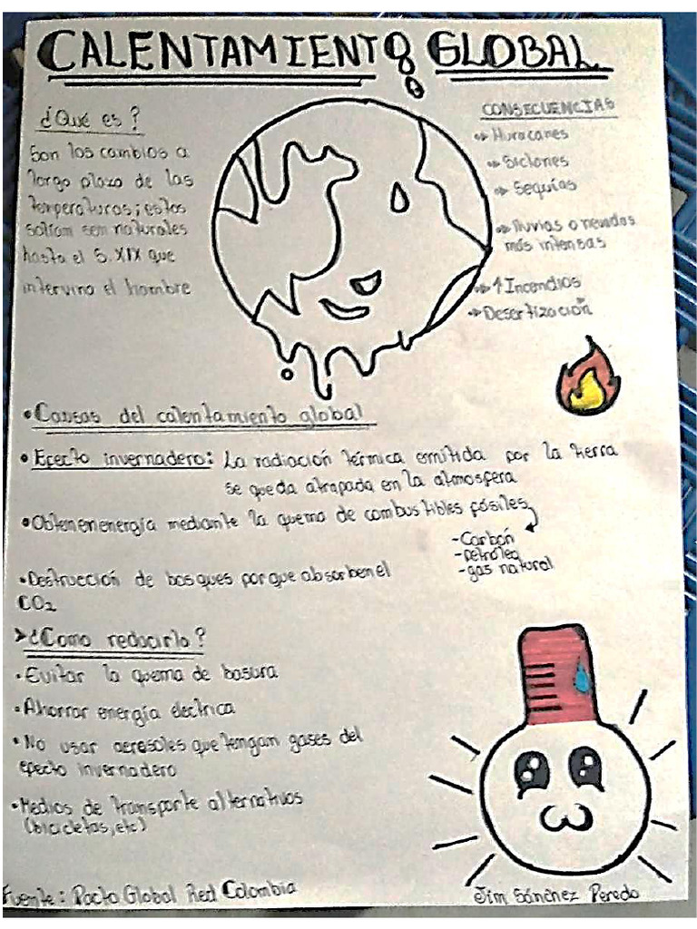 Infografía Calentamiento Global | PDF