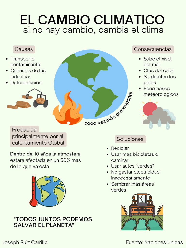 Infografía cambio climático | PDF