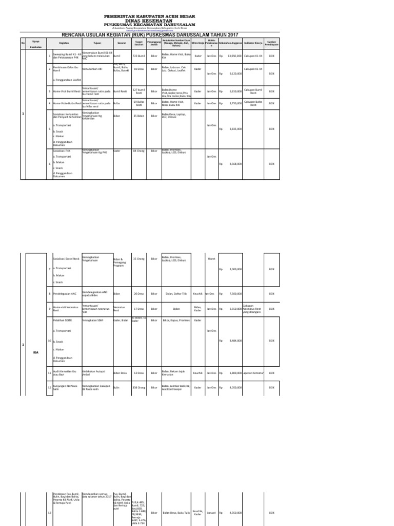 Ruk RPK Baru Promkes 2023 When You Believe | PDF