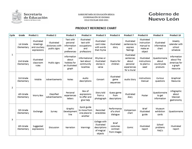 8 Product Reference Chart 2020-2021 | PDF | Human Communication | Writing