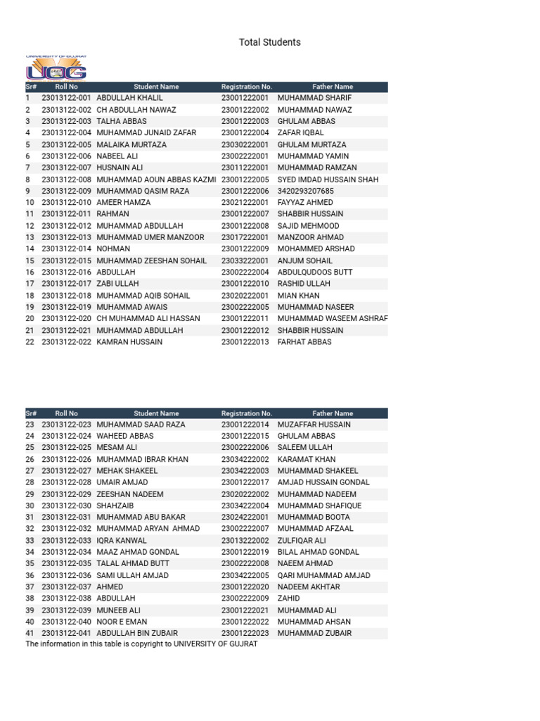 Total Students | PDF