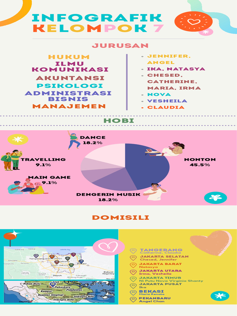 Infografik - Kelompok 7 | PDF