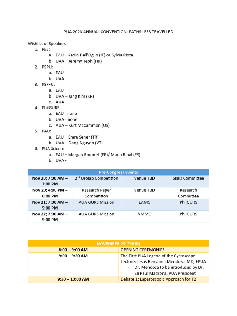 PUA 2023 Program | PDF | Urology | Cancer