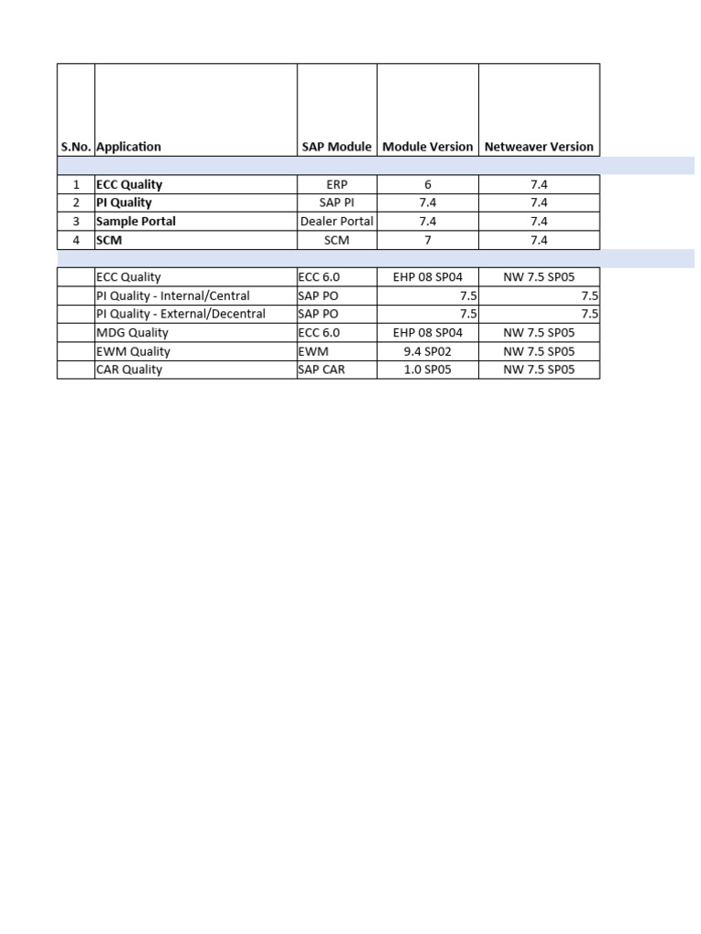 9.appdynamics Scoping Sheet AFL V1.0 - Updated | PDF | Application Software | Server (Computing)