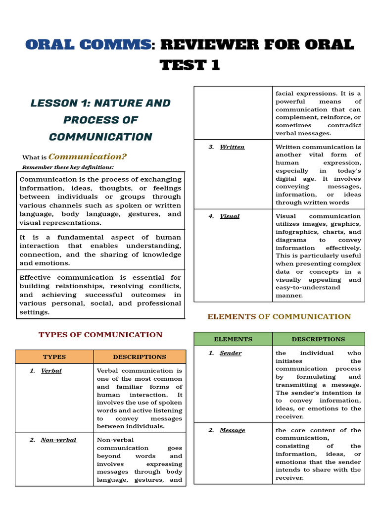 Oral Comms - Reviewer For Oral Test 1 | PDF | Communication | Cognition