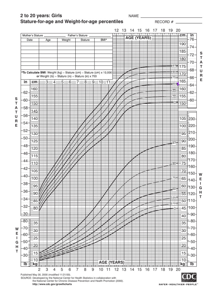 CDC Girls 2-20 Growth Chart | PDF | Causes Of Death | Epidemiology