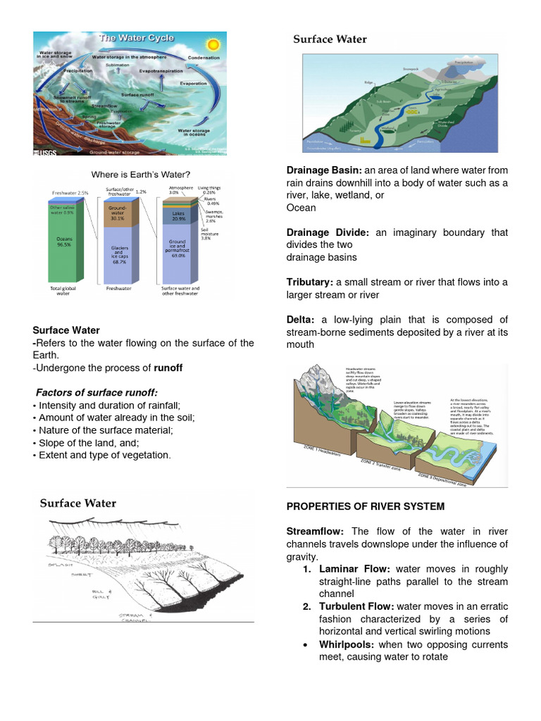 Surface Water | PDF | Aquifer | Stream