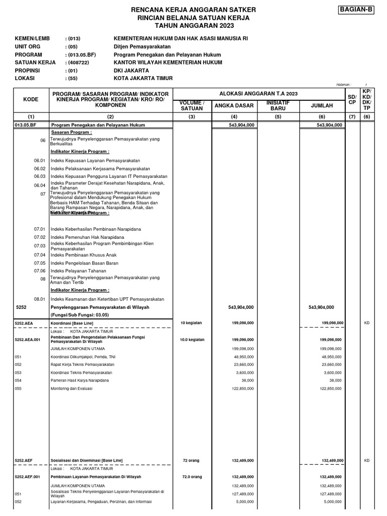 Cetak Rka Satker Bagian B | PDF