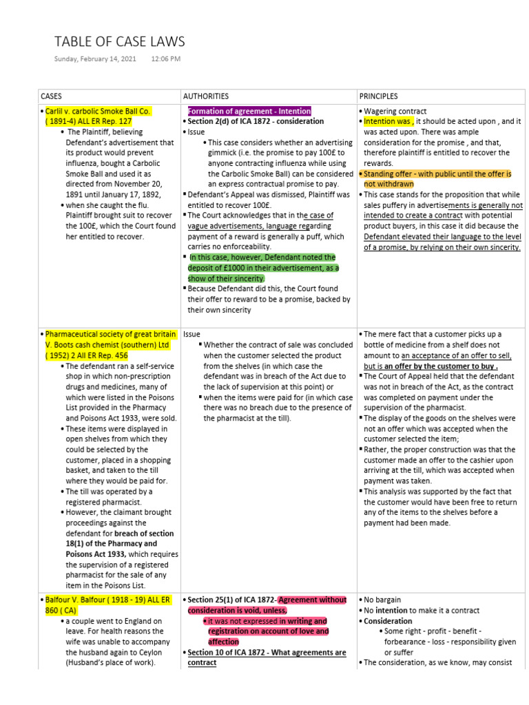 Contract Notes - Rahul | PDF