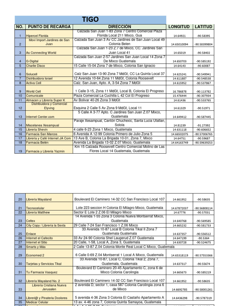 Puntos de Recarga Tigo | PDF