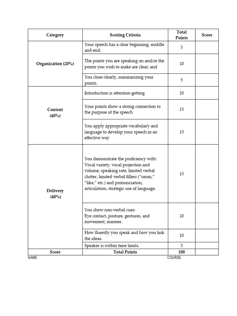 Criteria For Public Speaking | PDF