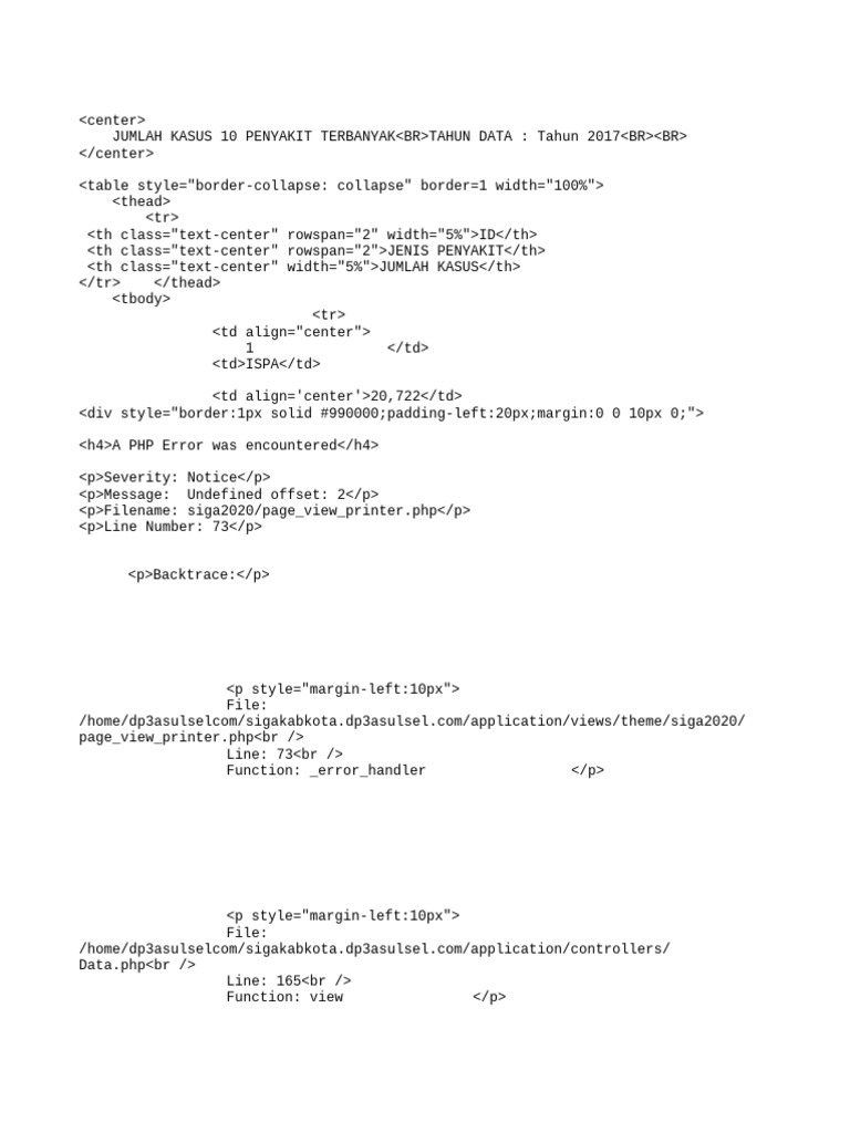 Jumlah Kasus 10 Penyakit Terbanyak Tahun 2017 | PDF | Php | Computer Engineering