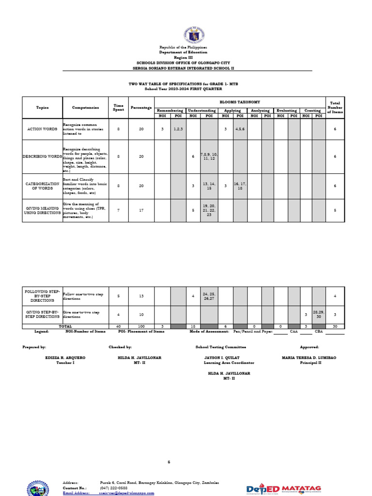 Quarter 1 - Mapeh 1 - MTB 1 - Math 2 - Eng 1 - Fil 3 | PDF | Rhythm | English Language
