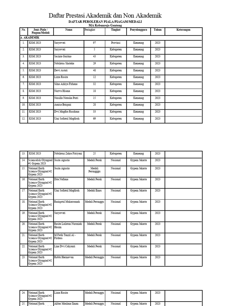 Daftar Prestasi Akademik Dan Non | PDF