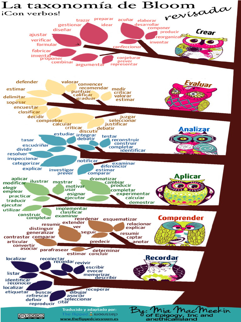 Excelente Colección de Verbos Para Trabajar La Taxonomía de Bloom ...