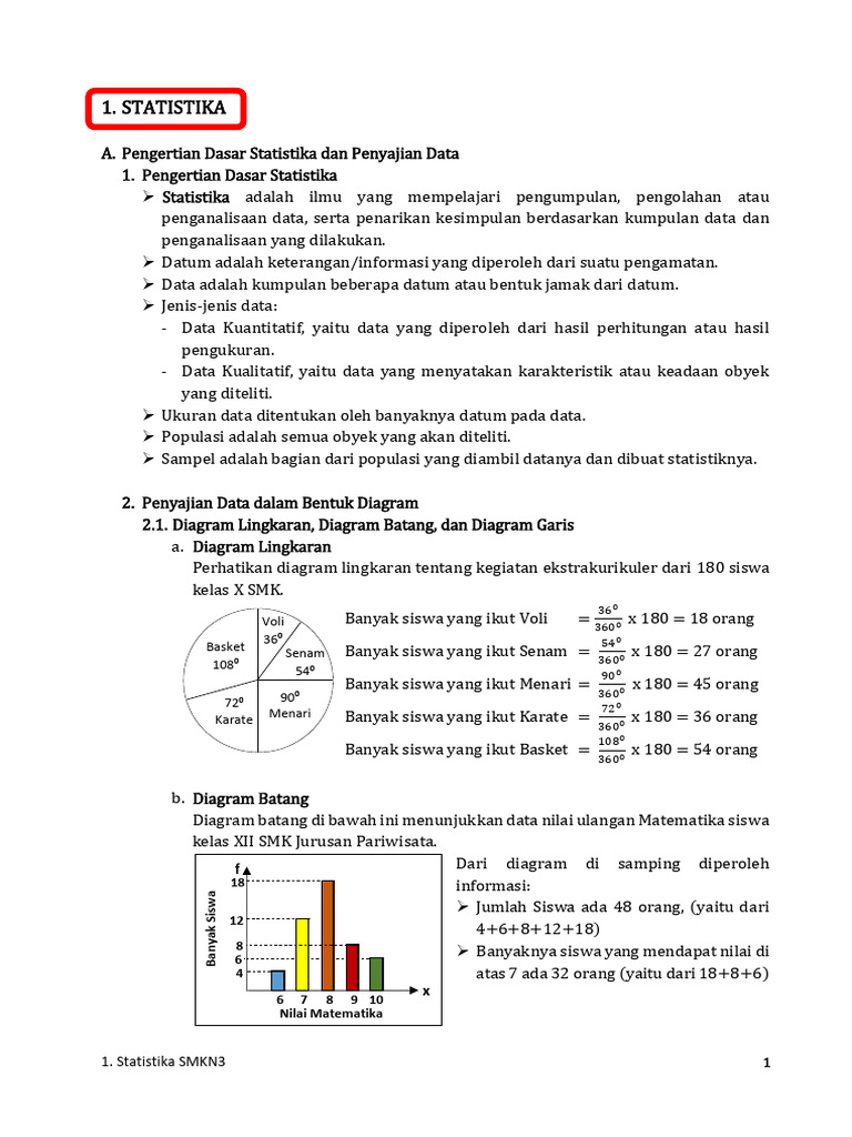 Penyajian Data Statistika Dasar | PDF