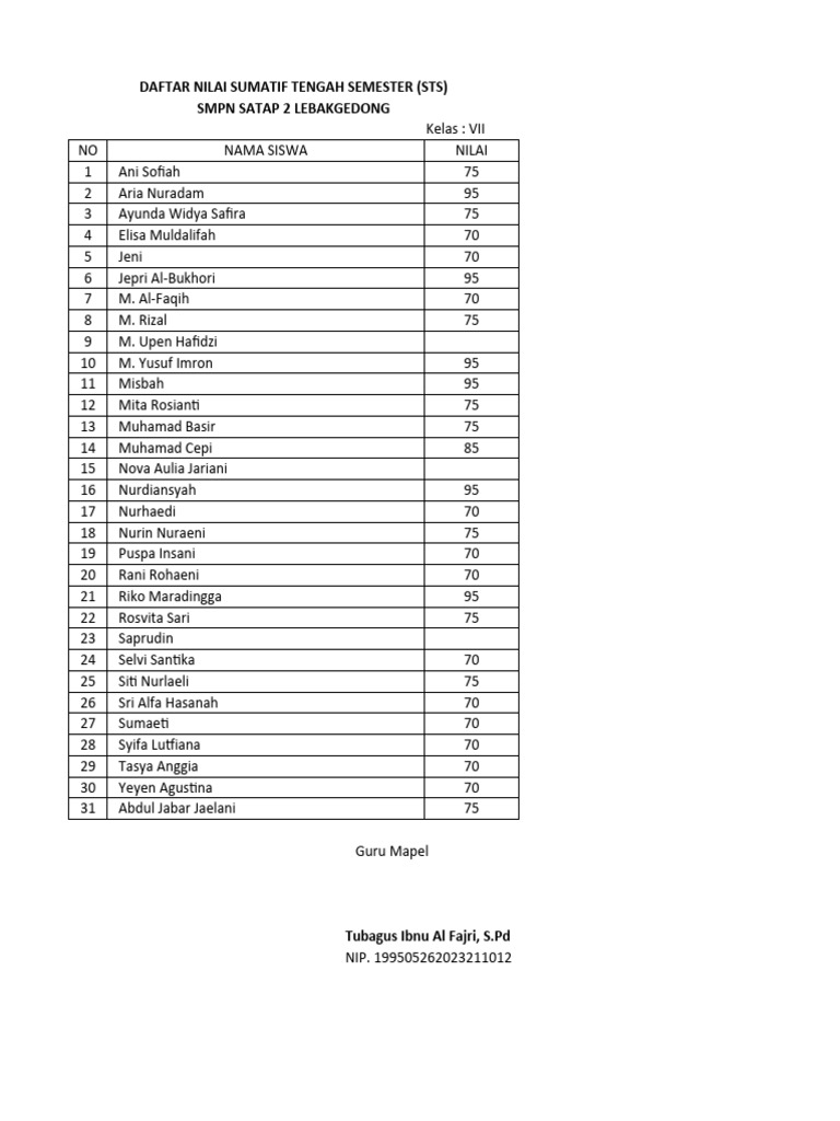 Nilai Tengah Semester SMPN Satap 2 | PDF