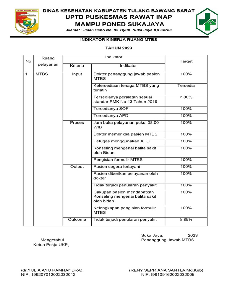Indikator MTBS Tahun 2023 | PDF