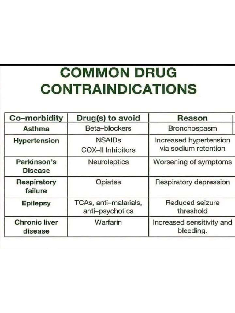 Drug Contraindications | PDF