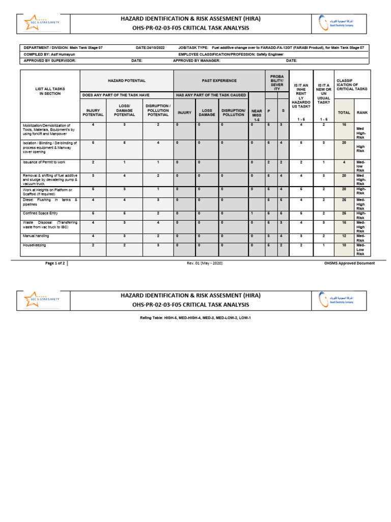 03-F05 Critical Task Analysis | PDF | Hazards | Safety