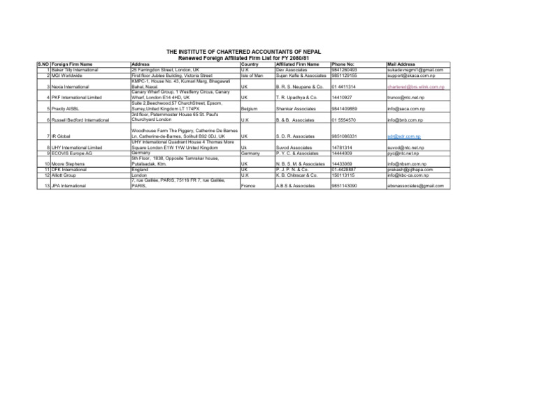 Foreign Affiliated Firms List 2080/81 | PDF