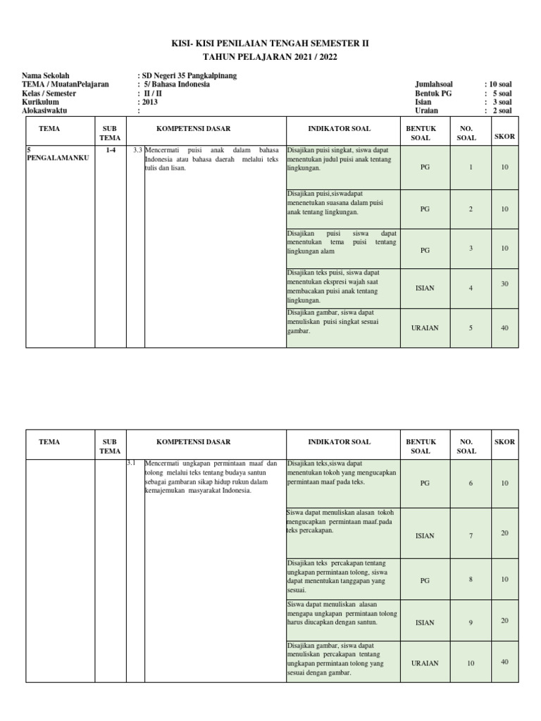 Kisi PTS 2 Bindo Kelas 2 2021-2022 | PDF