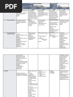 DLL - Mapeh 6 - Q1 - W2 | PDF | Rhythm