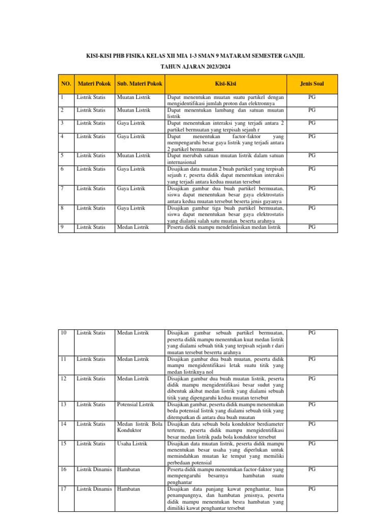Kisi-Kisi PHB Fisika 12 Ganjil | PDF