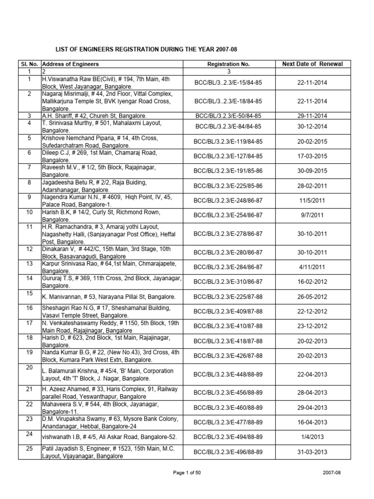 Engineers List | PDF | Hindu Gods